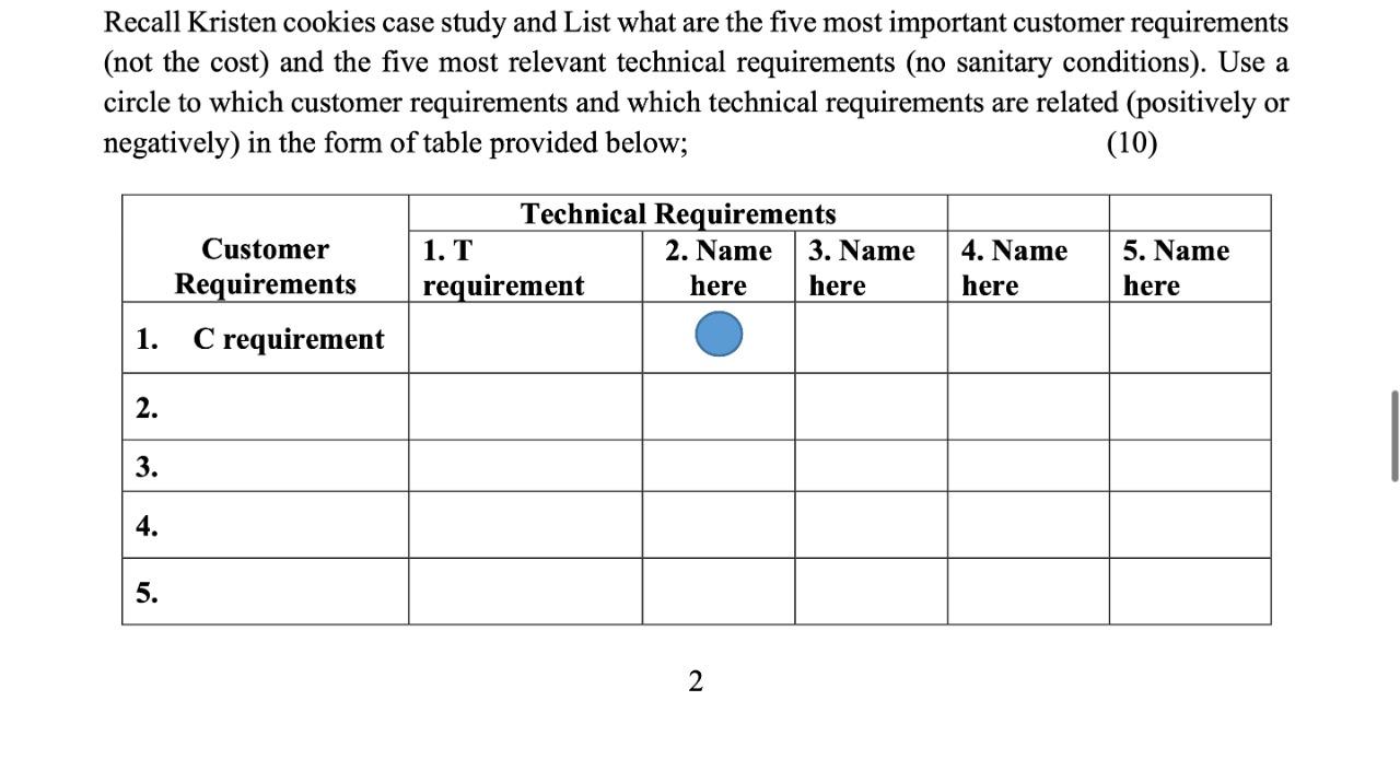 Solved Recall Kristen cookies case study and List what are | Chegg.com