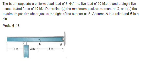 Solved The beam supports a uniform dead load of 6 kN/m, a | Chegg.com