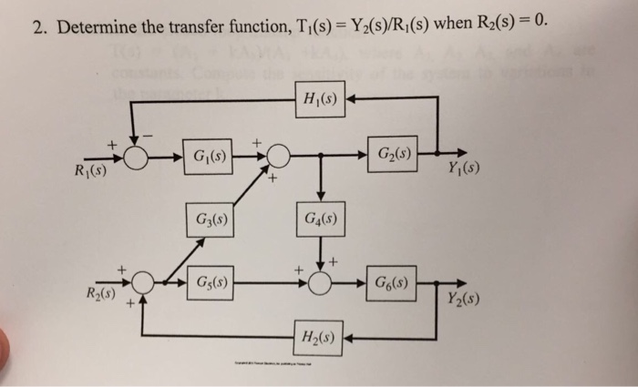 Solved 2. Determine the transfer function, T(s)-Y(s)/R (s) | Chegg.com