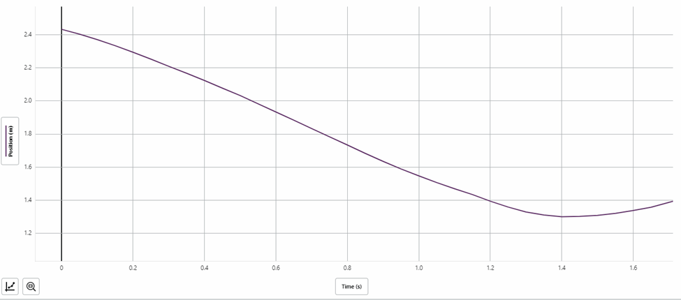 Solved 5)6)Describe the movement | Chegg.com