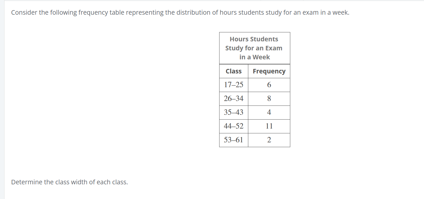 Solved Consider The Following Frequency Table Representing 9283