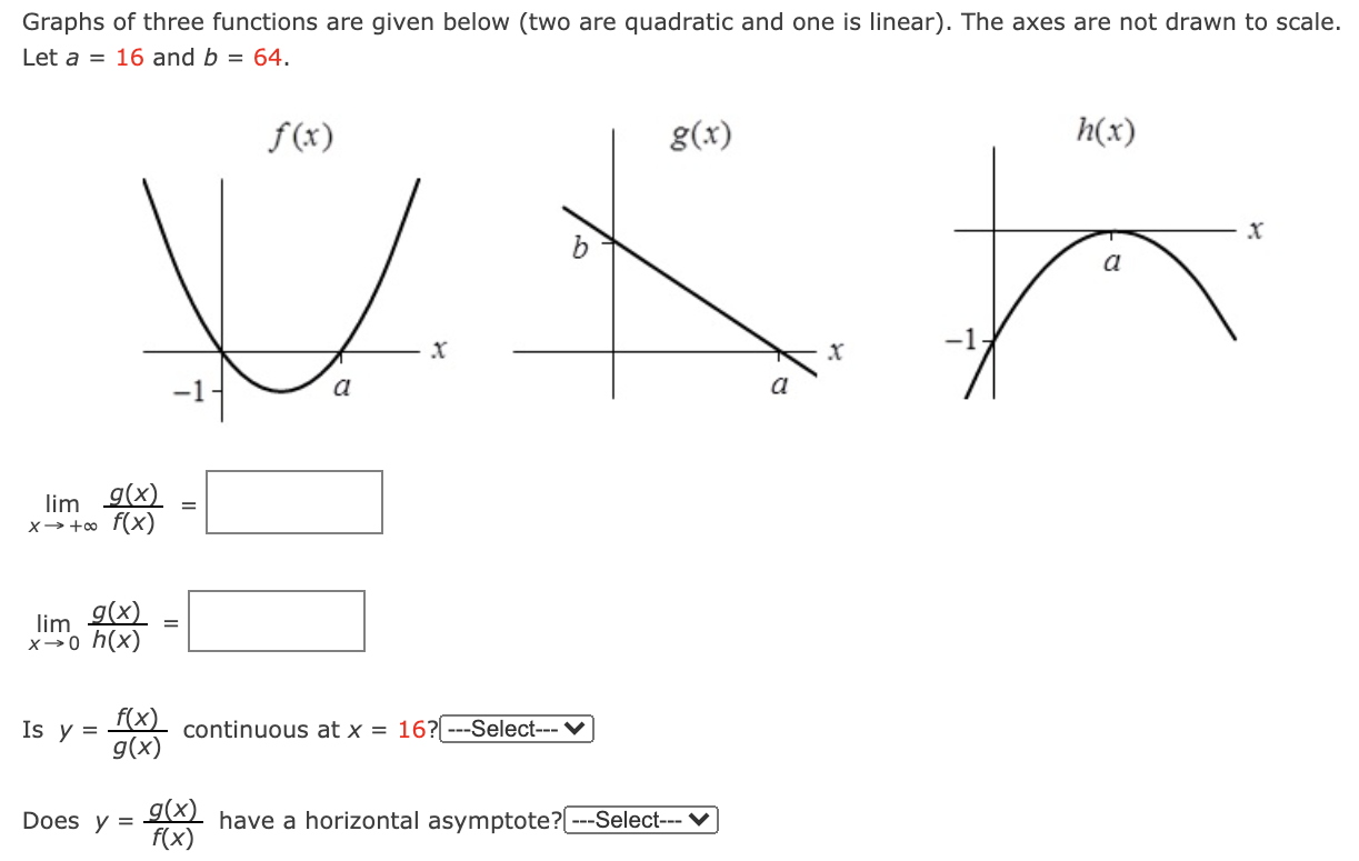 Solved Graphs of three functions are given below (two are | Chegg.com