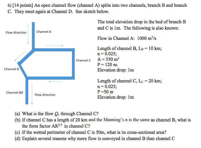 Solved 6) [14 points] An open channel flow (channel A) | Chegg.com