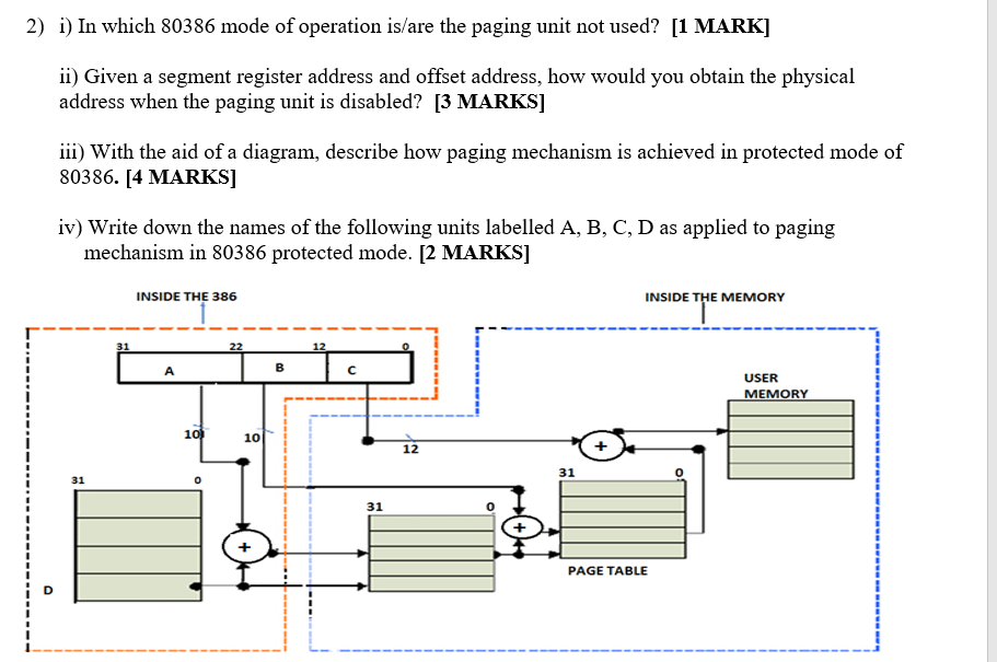 Solved 2) i) In which 80386 mode of operation is/are the | Chegg.com