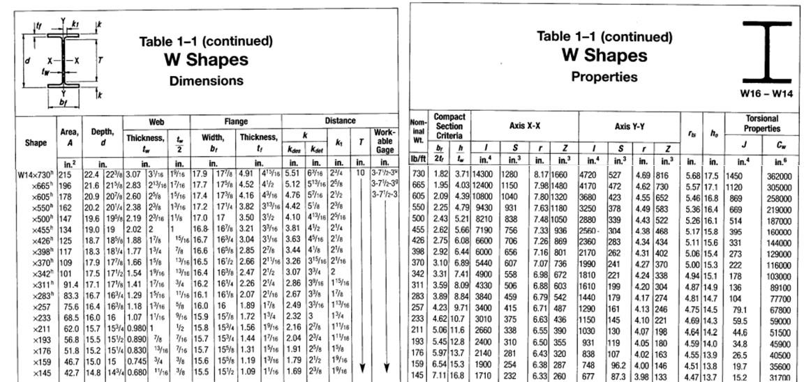 Solved In order to support a focused load from the girder, a | Chegg.com