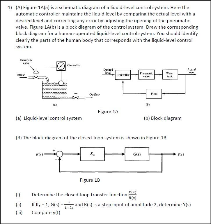 Solved 1) (A) Figure 1 A(a) is a schematic diagram of a | Chegg.com