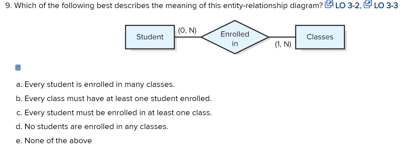Solved a. Every student is enrolled in many classes. b. | Chegg.com