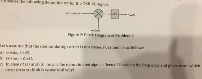 Solved Consider the following demodulator for the DSB-SC | Chegg.com