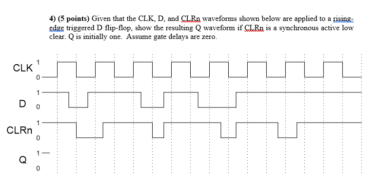 Solved Given that the CLK, D, and CLRn waveforms shown below | Chegg.com