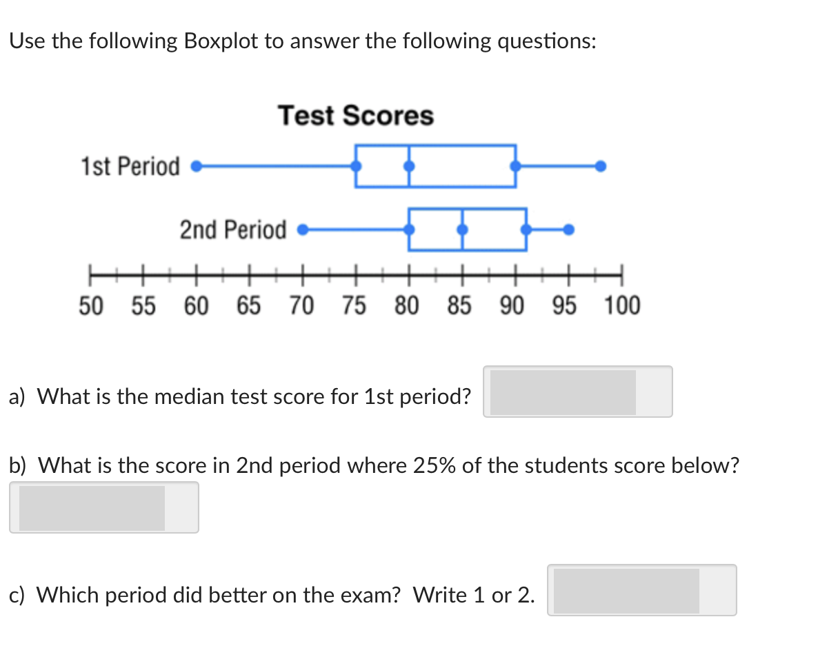 Solved Use The Following Boxplot To Answer The Following