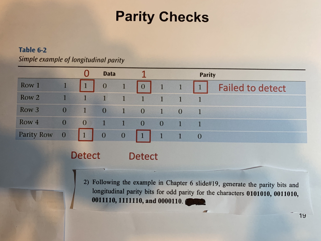 Solved Parity Checks Failed to detect Table 6-2 Simple | Chegg.com