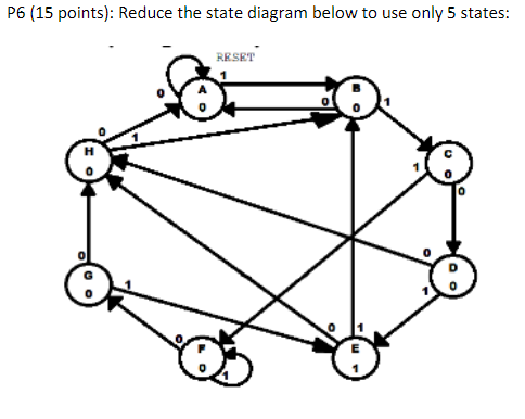 Solved P6 ( 15 points): Reduce the state diagram below to | Chegg.com