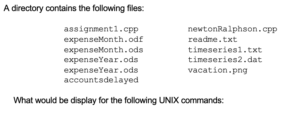 Solved A directory contains the following files: | Chegg.com