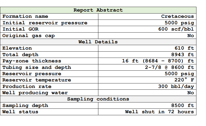 Solved ContentsHydrocarbon analysis of reservoir fluid | Chegg.com