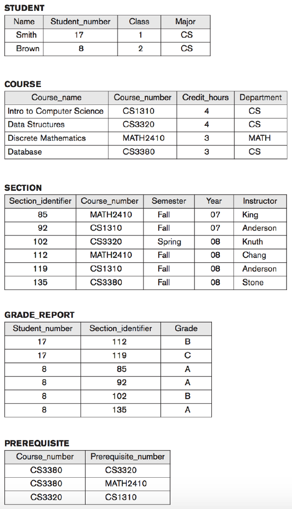 Solved Specify the following queries in RELATIONAL ALGEBRA | Chegg.com