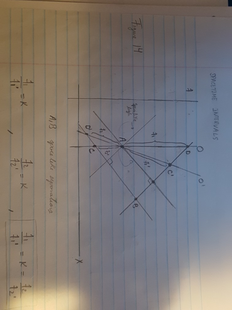 Solved Question 3: Draw space-time diagrams like Fig. 14 for | Chegg.com
