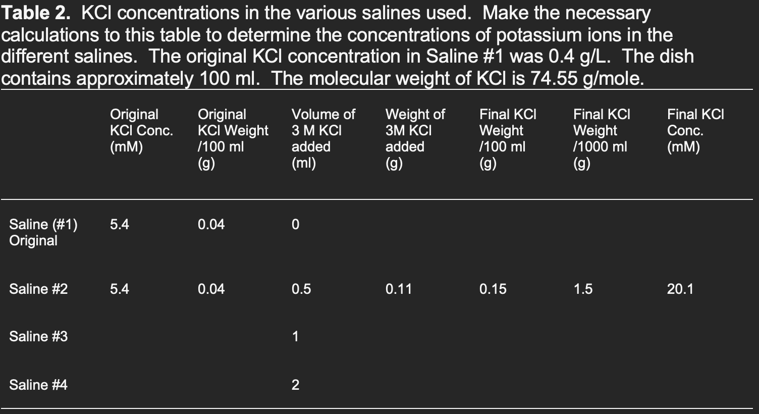 Solved Table 2. KCl concentrations in the various salines | Chegg.com
