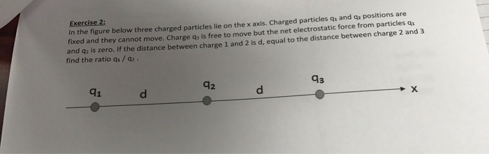Solved In the figure below three charged particles lie on | Chegg.com