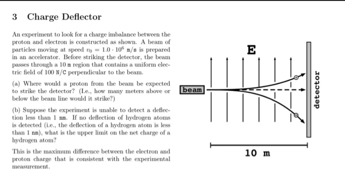 Solved 3 Charge Deflector An experiment to look for a charge | Chegg.com