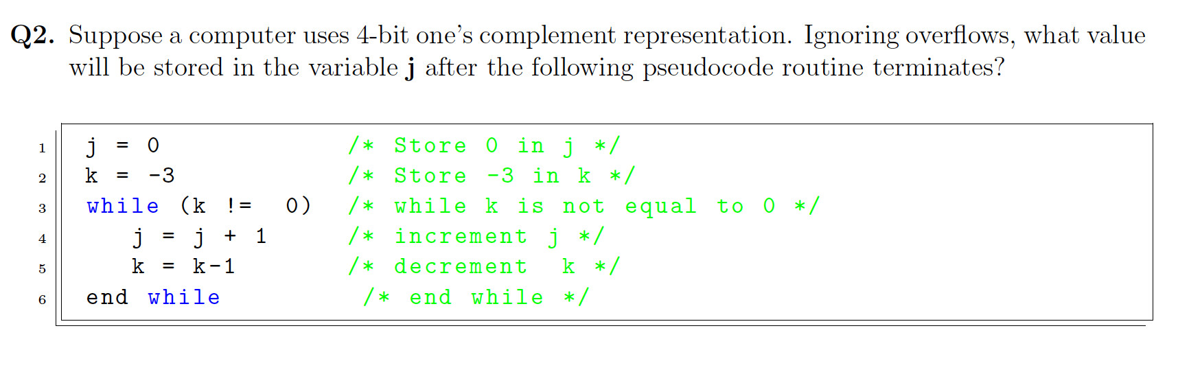 Solved Q2. Suppose a computer uses 4-bit one's complement | Chegg.com