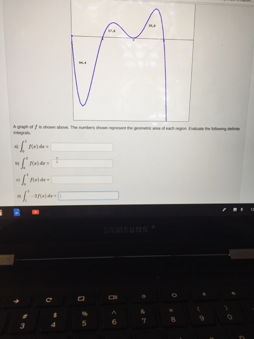 Solved 17.6 A graph of f is shown above. The numbers shown | Chegg.com