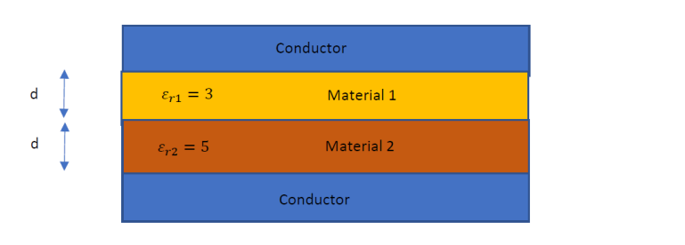 Solved "Two parallel conductive plates with a distance of | Chegg.com