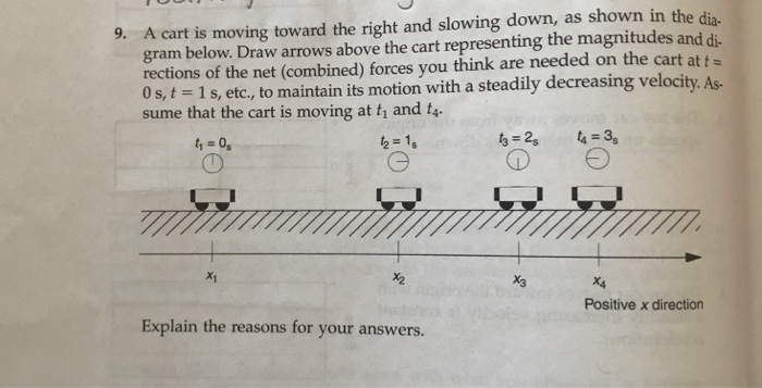 Solved 9. A cart is moving toward the right and slowing | Chegg.com