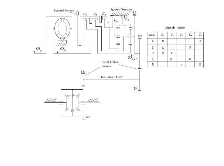 Problem: A 4-speed FWD AT is shown in the sketch. The | Chegg.com
