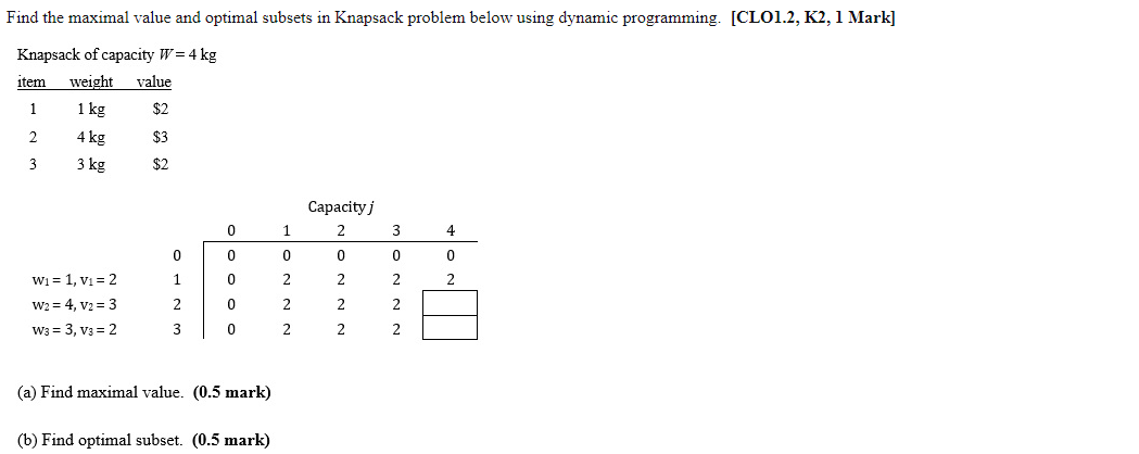 Find the maximal value and optimal subsets in | Chegg.com