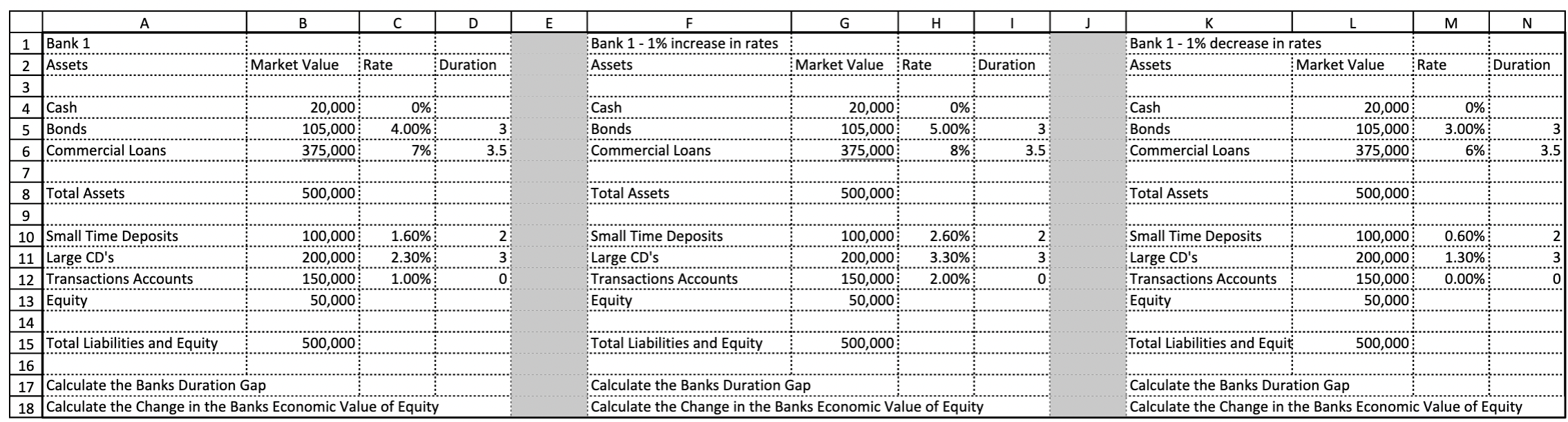 Solved Calculate the Bank Duration Gap and Calculate the | Chegg.com