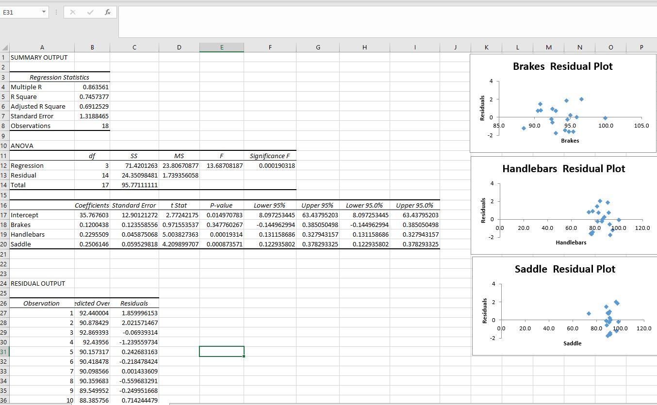 Solved Global Bike Inc (GBI) Rating Analysis. Based on | Chegg.com