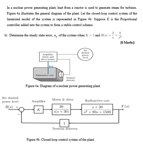 Solved In a nuclear power penerating plant, heat from a | Chegg.com
