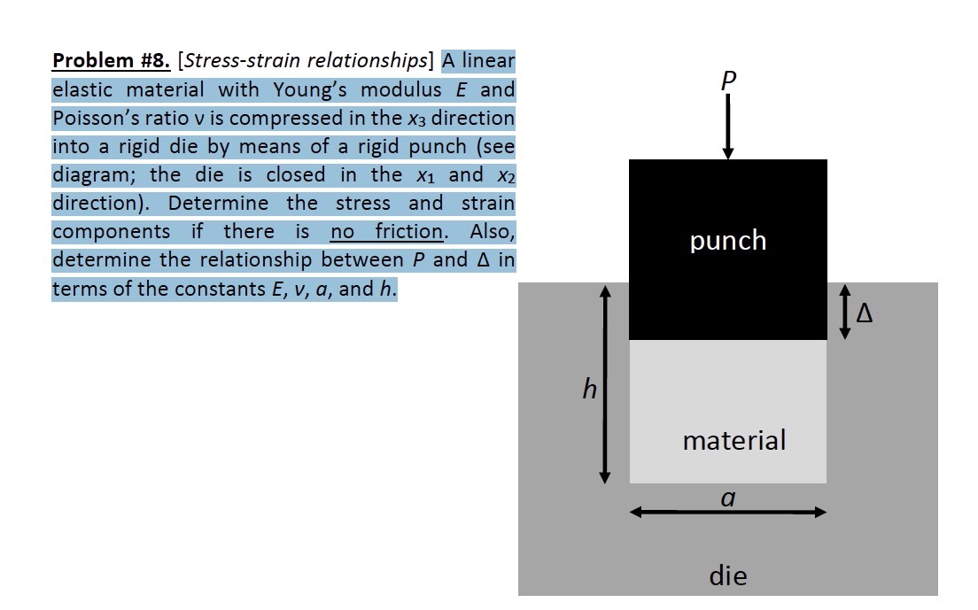 Solved A linear elastic material with Young’s modulus E and | Chegg.com