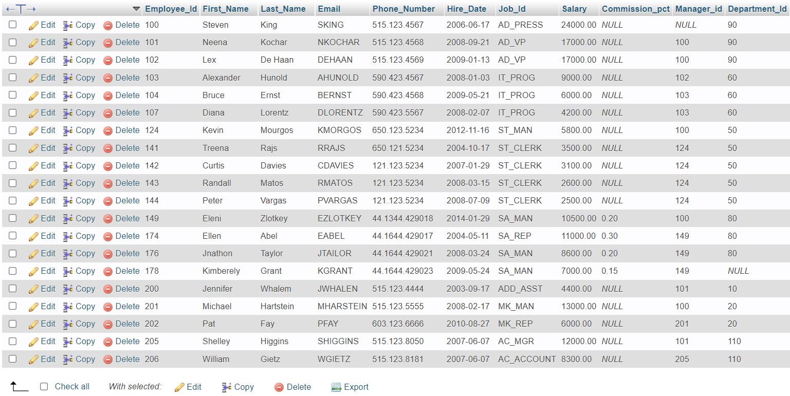 Solved week dname dnumber mgrssn mgrstartdate 888665555 | Chegg.com
