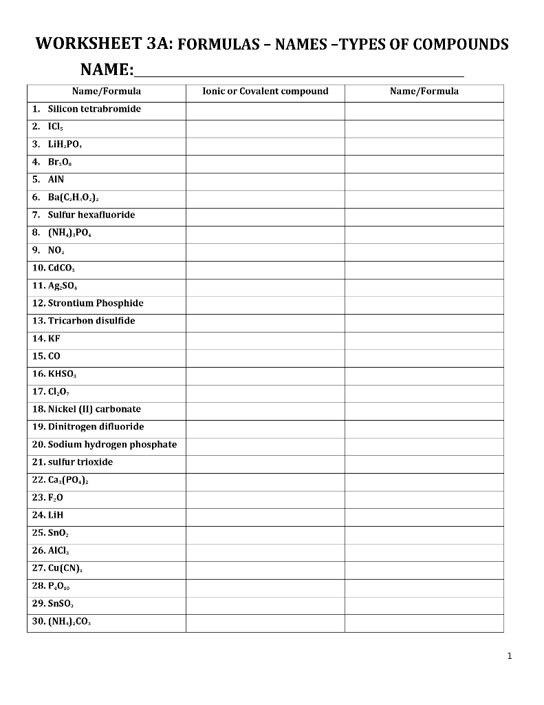 Solved WORKSHEET 3A: FORMULAS - NAMES -TYPES OF COMPOUNDS N | Chegg.com