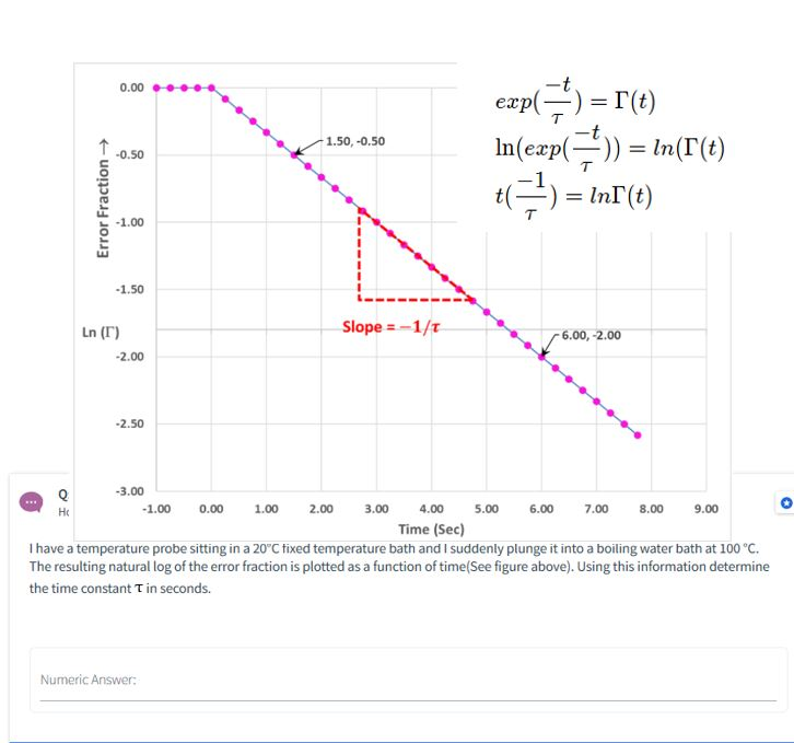 Solved 0.00 .-.-.-. 1.50, -0.50 -0.50 Error Fraction → | Chegg.com