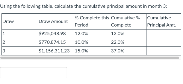Solved Using the following table, calculate the cumulative | Chegg.com
