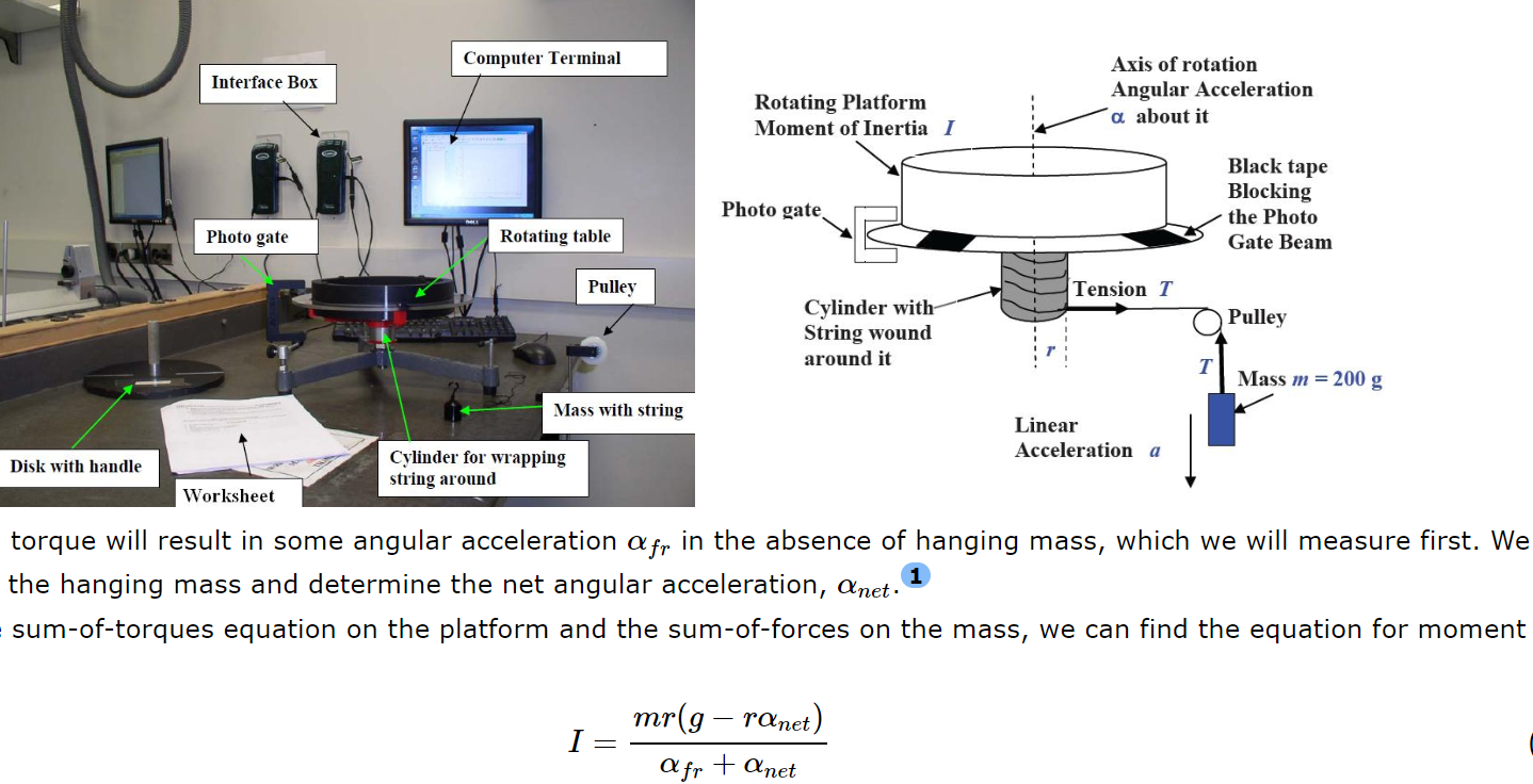 Solved Derive the equation from the sum of torques and sum | Chegg.com