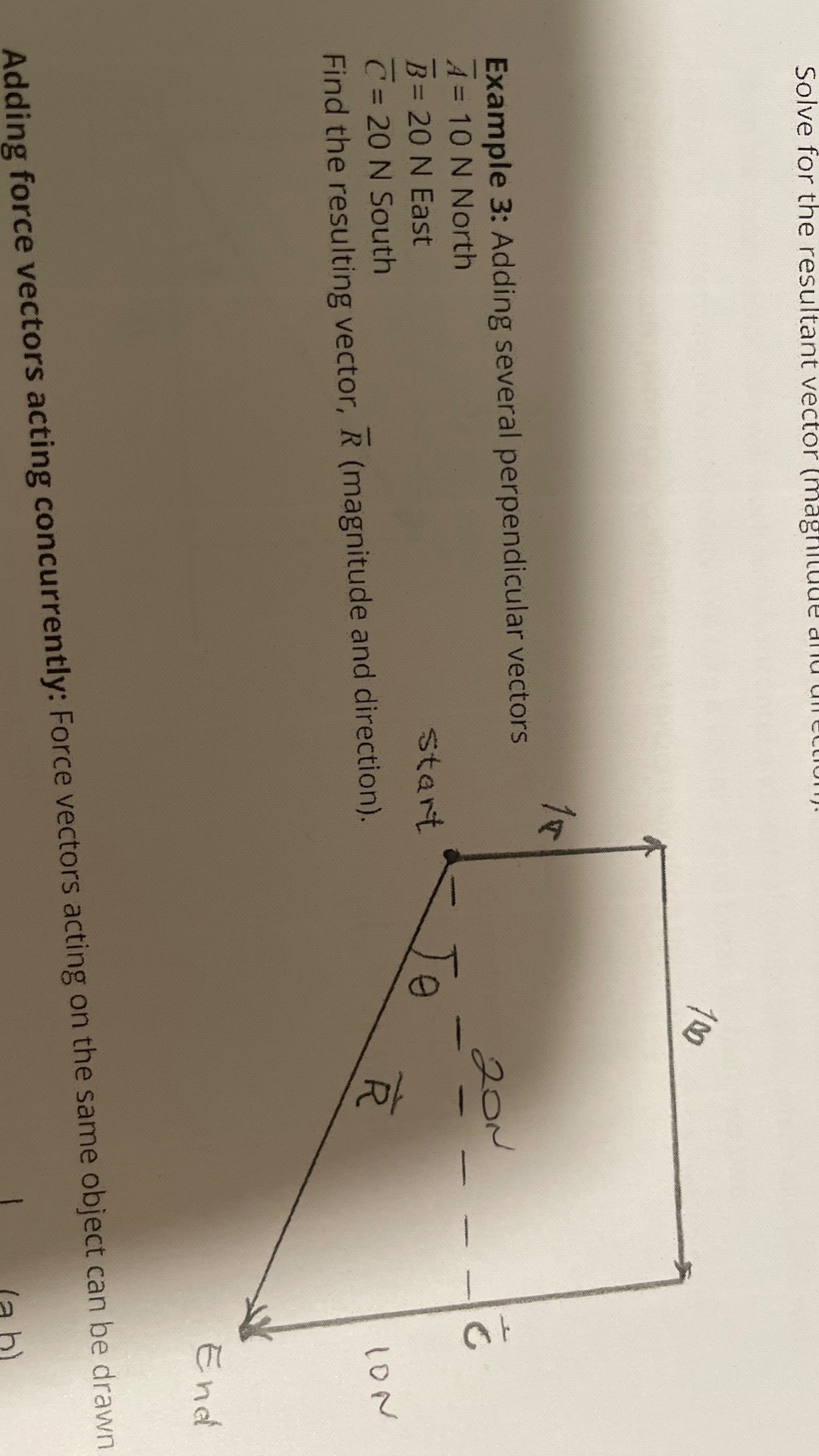 Solved Example 3: Adding several perpendicular vectors Aˉ=10 | Chegg.com