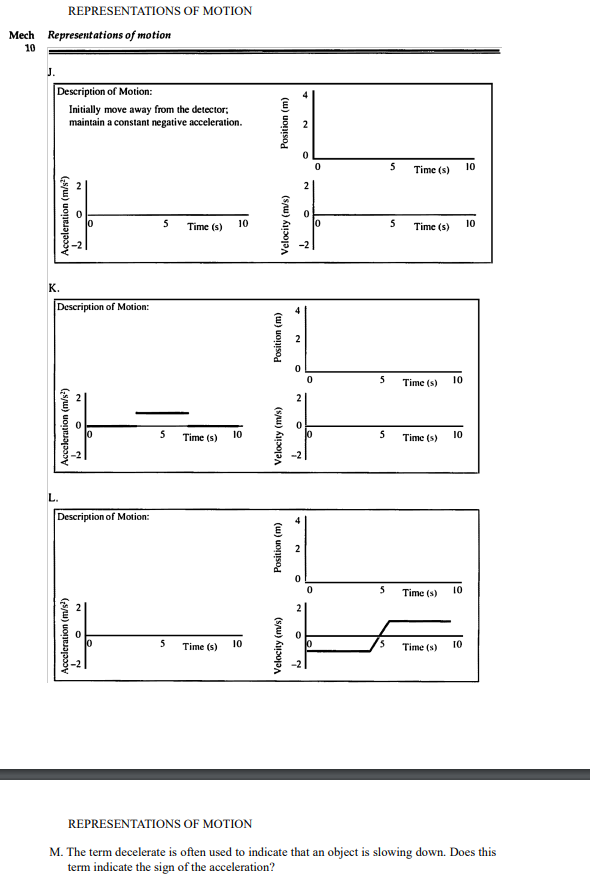 Solved REPRESENTATIONS OF MOTION Representations of motion | Chegg.com