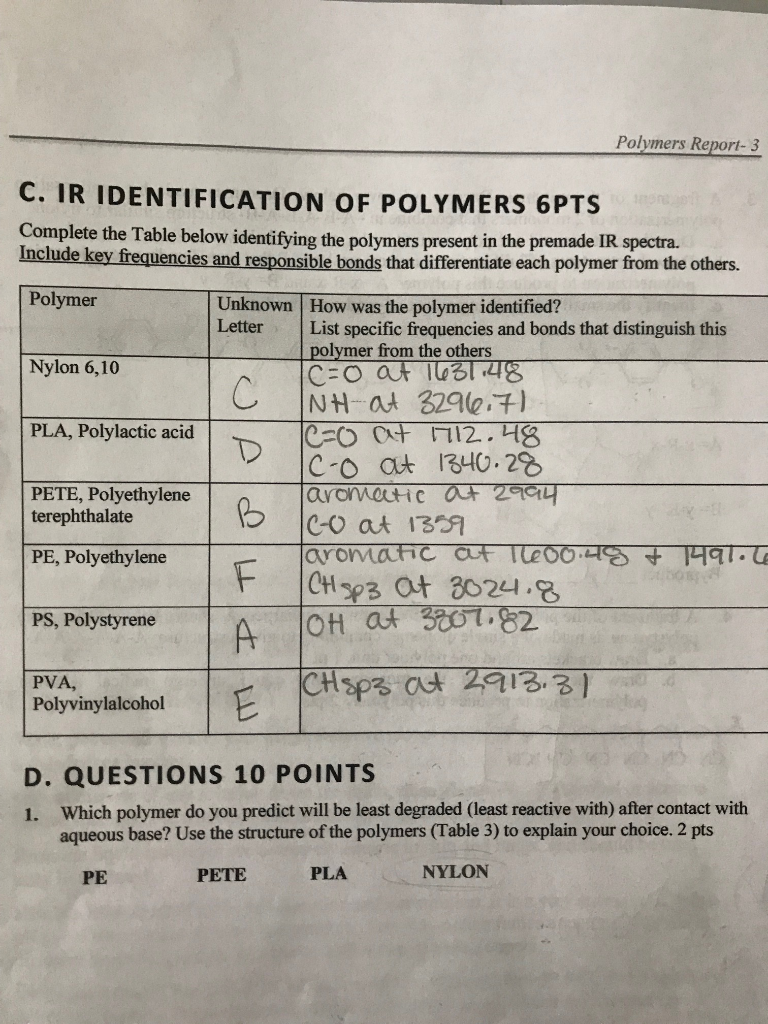 Polymers Report-3 C. IR IDENTIFICATION OF POLYMERS | Chegg.com