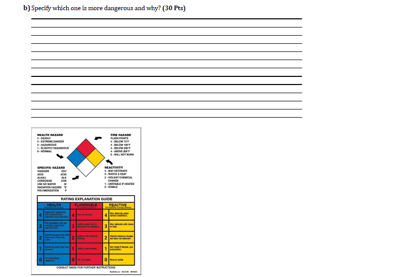 Solved Q2: Consider the below two NFPA labels (60 pts): | Chegg.com