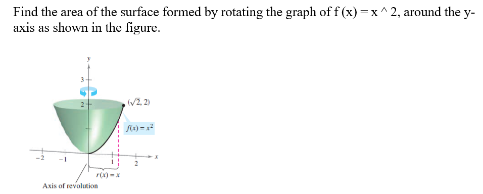 Solved Find the area of the surface formed by rotating the | Chegg.com