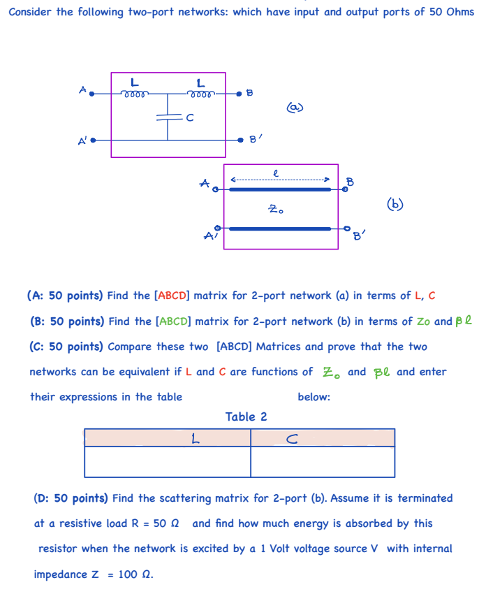 Solved Consider the following two-port networks: which have | Chegg.com