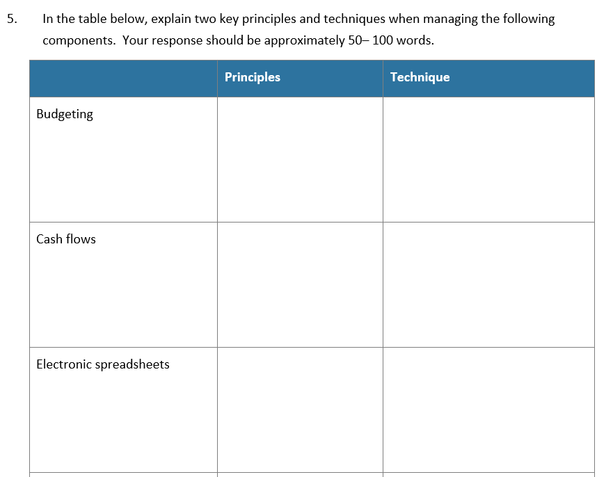 Solved 5. In the table below, explain two key principles and | Chegg.com