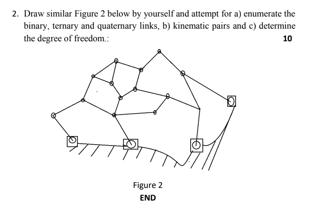 Solved 2. Draw similar Figure 2 below by yourself and | Chegg.com