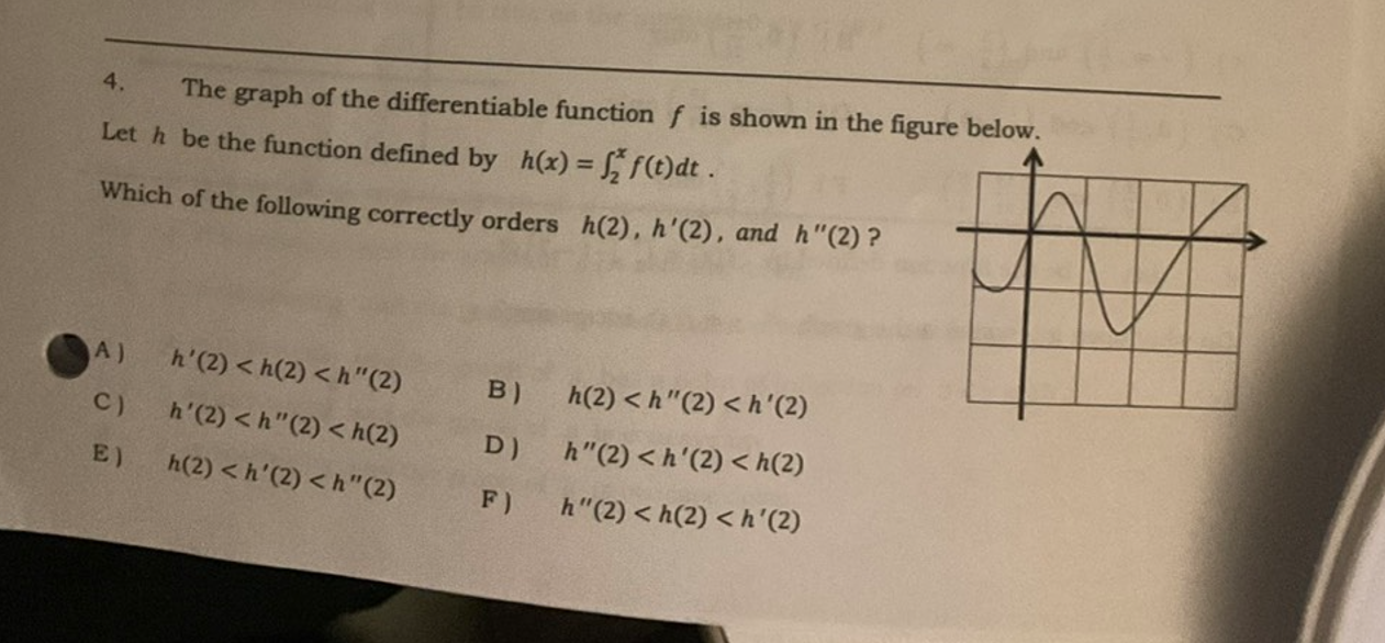 Solved 4. The graph of the differentiable function f is | Chegg.com
