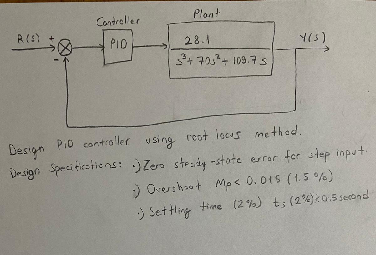 Design PID controller using root locus methoa. Design | Chegg.com Design PID controller using root locus methoa. Design | Chegg.com