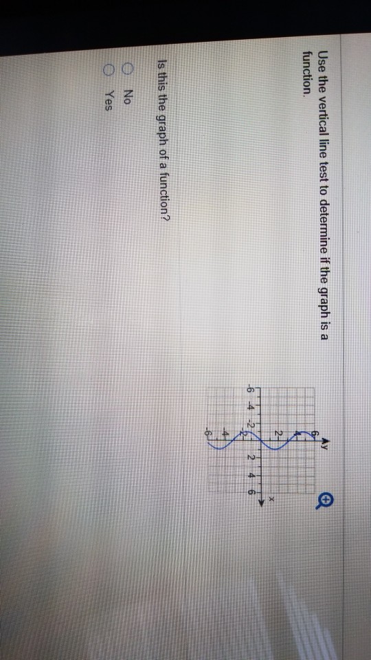 Solved Use the vertical line test to determine if the graph | Chegg.com