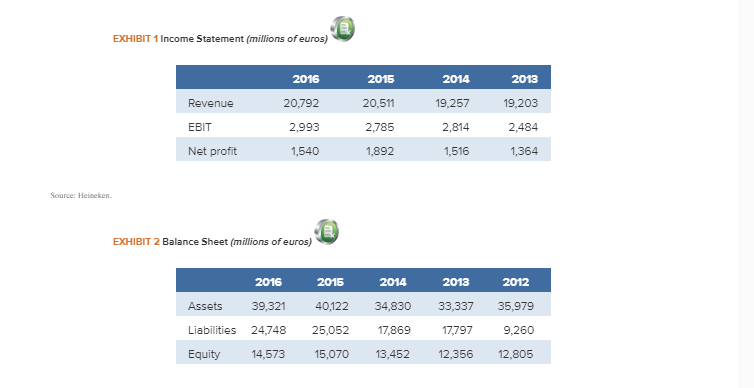 Solved Part 1: Key Financial Ratios Using available data in | Chegg.com